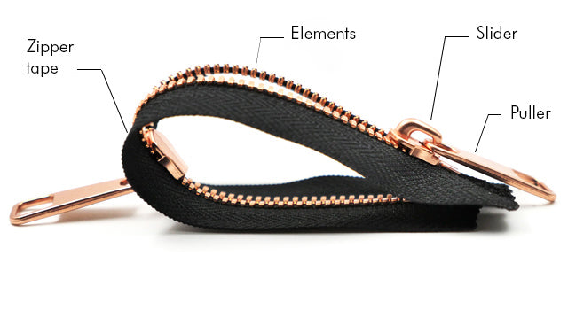 The anatomy of the highest quality zippers - Leatherbox